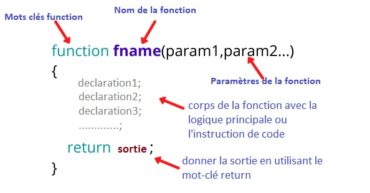 Les fonctions Javascript – apcpedagogie