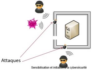 Introduction aux attaques informatiques – apcpedagogie