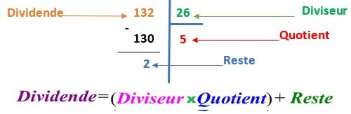 Les opérateurs dans le langage Dart - apcpedagogie Les opérateurs dans le langage Dart - apcpedagogie
