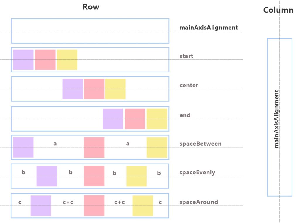Row et Column dans Flutter – apcpedagogie