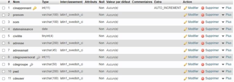 Créer une pagination en PHP avec MySQL et Bootstrap – apcpedagogie