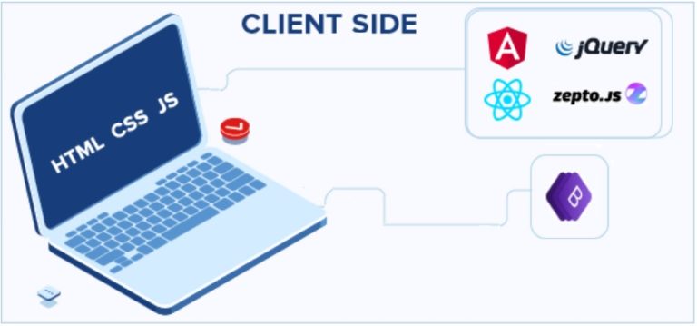 Qu’est-ce que le développement front-end ? – apcpedagogie