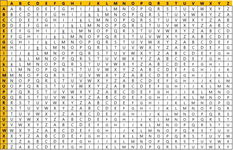 Techniques de cryptographie – apcpedagogie