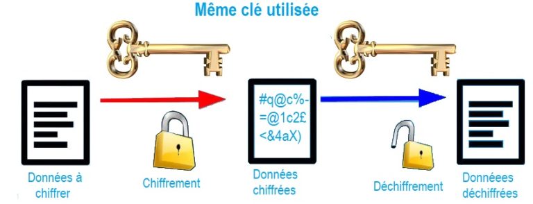 La Cryptographie : le chiffrement symétrique – apcpedagogie