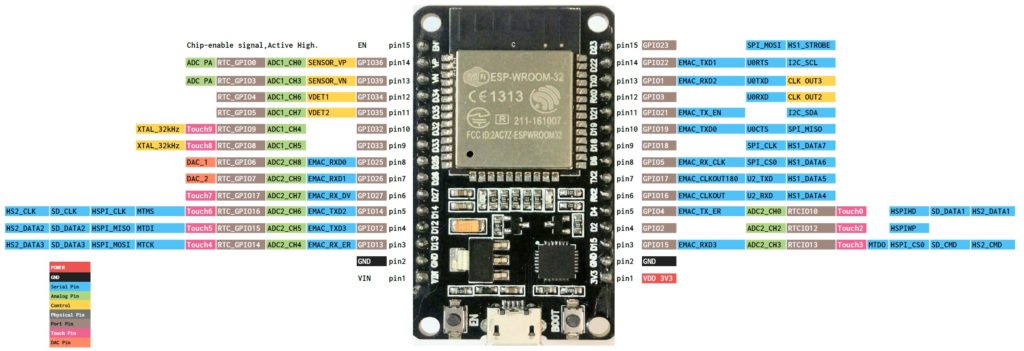Utiliser les pins de la carte ESP32 – apcpedagogie