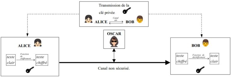 Qu’est-ce que la Cryptographie – apcpedagogie
