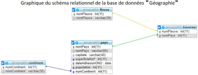 Les jointures en MySQL – apcpedagogie