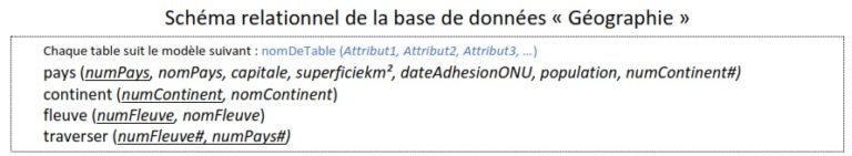 Les jointures en MySQL - apcpedagogie
