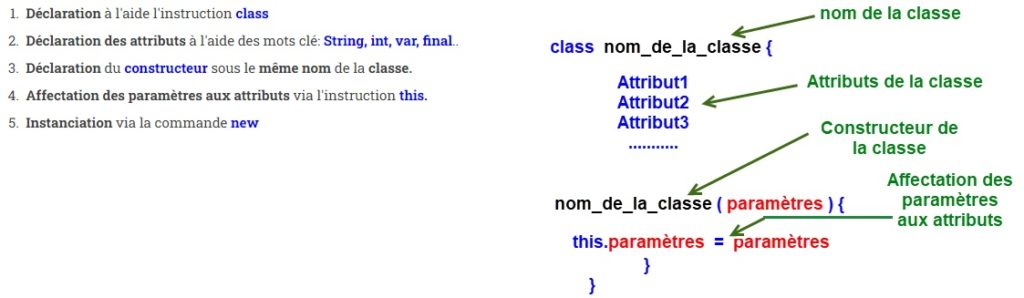Classes et objets dans dart – apcpedagogie