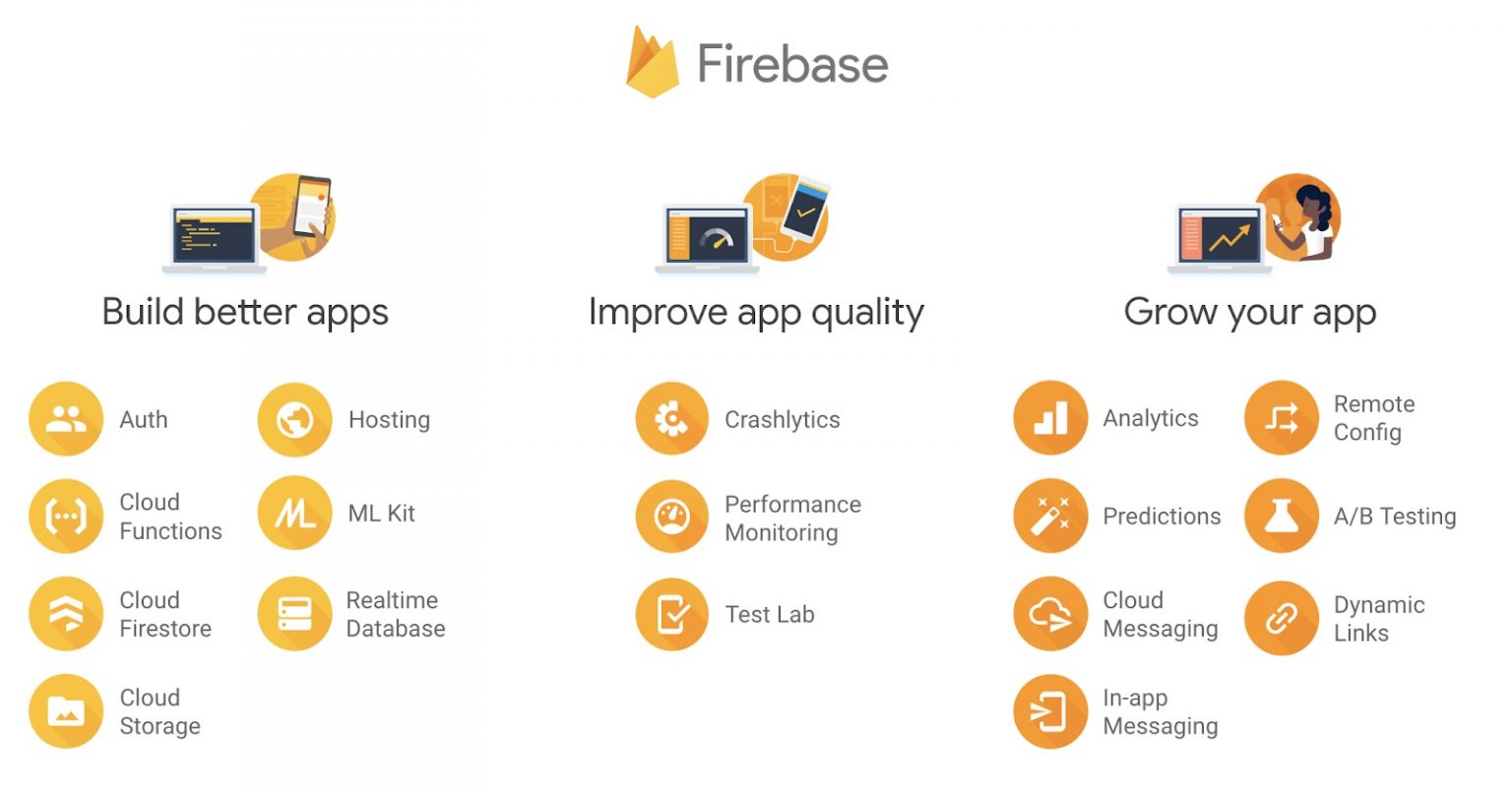 Google Firebase – apcpedagogie