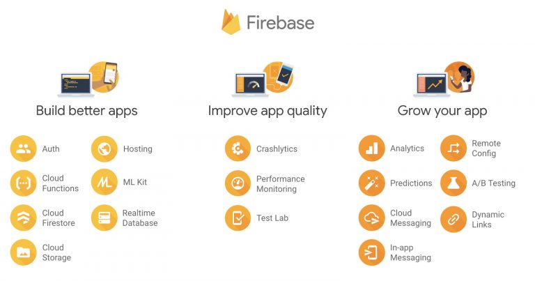 Google Firebase – apcpedagogie