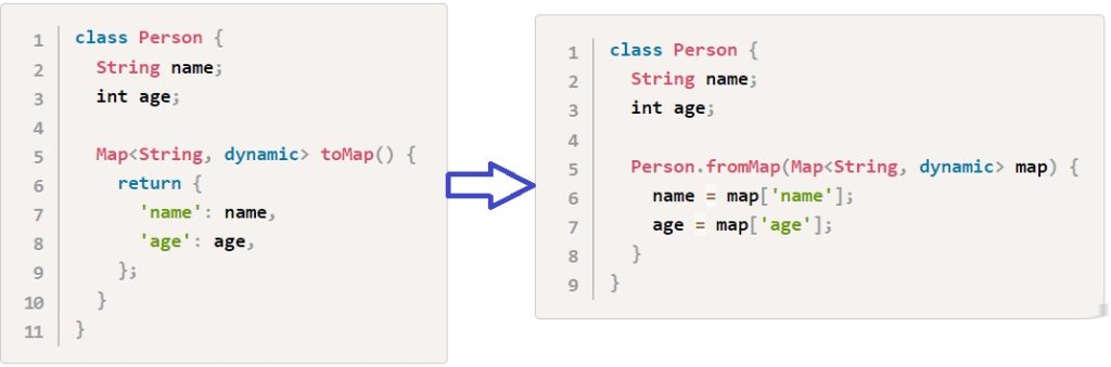 Comment utiliser SQLite dans Flutter – apcpedagogie