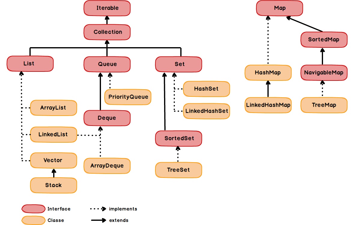 Les Collections En Java Apcpedagogie